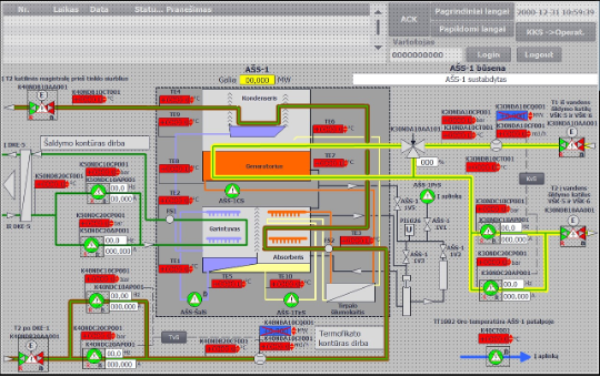 Advantages of Programmable Logic Controllers - AIC